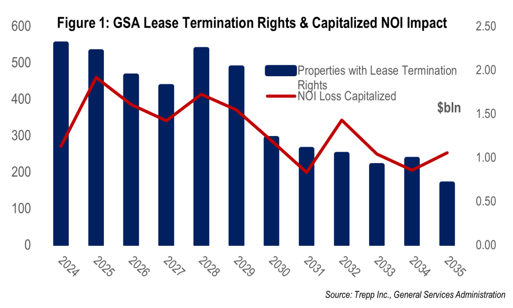 DOGE Comes for GSA-Leased Space – Commercial Real Estate Direct